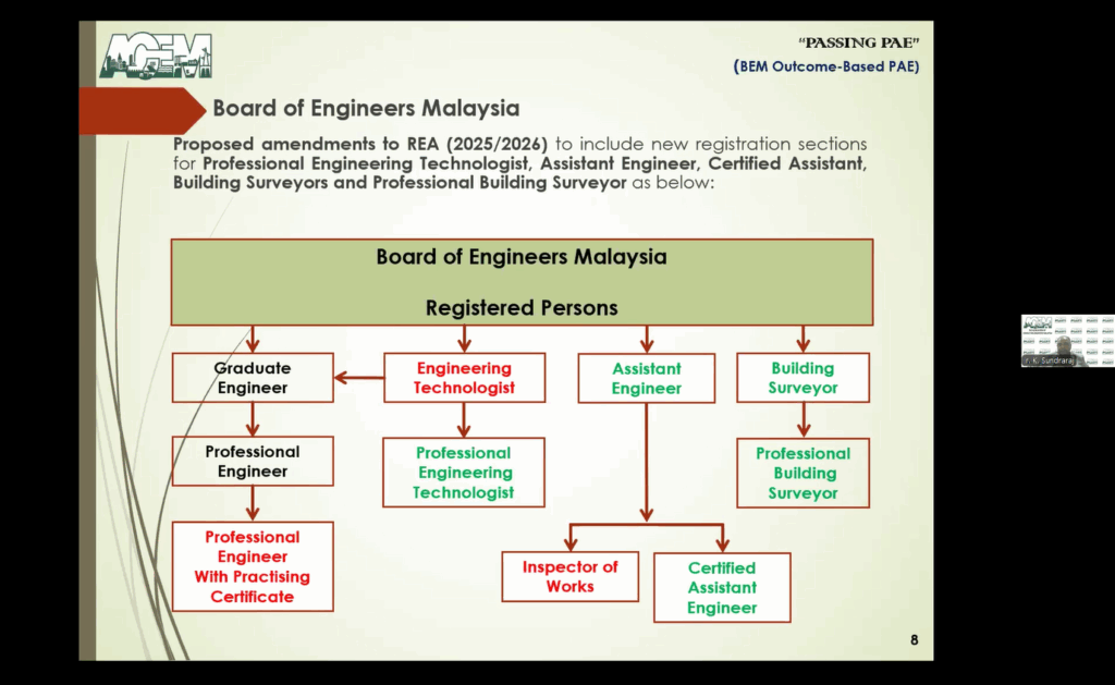 Webinar “PASSING PAE” (BEM Outcome-Based Professional) July 2025